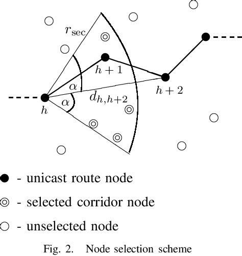 figure 2 from node selection for corridor based routing in ofdma