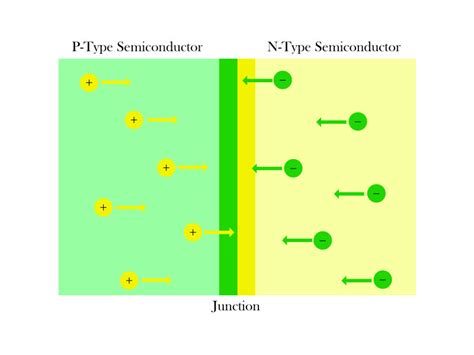 What Is An Led And How Do They Work Live Electronics