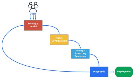 Introducing Orbit An Open Source Package For Time Series Inference And