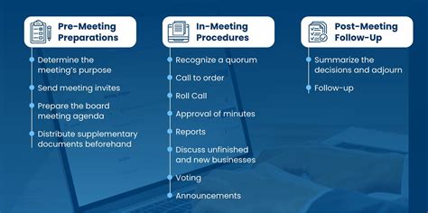 The Ultimate Guide To Board Meeting Protocol Convene