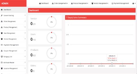 Get B2c Aliexpress Marketplace Clone Script •devox Tech