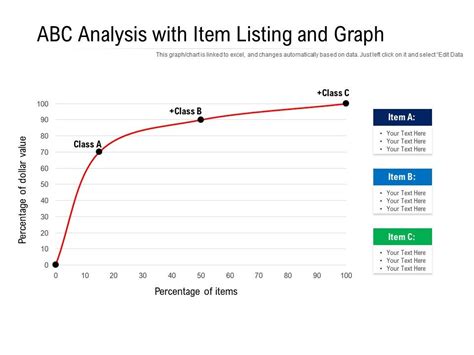 Abc Analysis With Item Listing And Graph Presentation Graphics