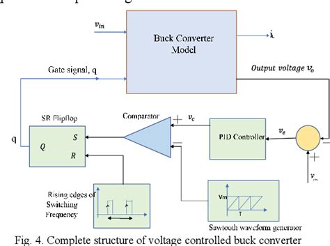 Figure 1 From Voltage Mode Control Of Buck Converter Using Practical Pid Controller Semantic