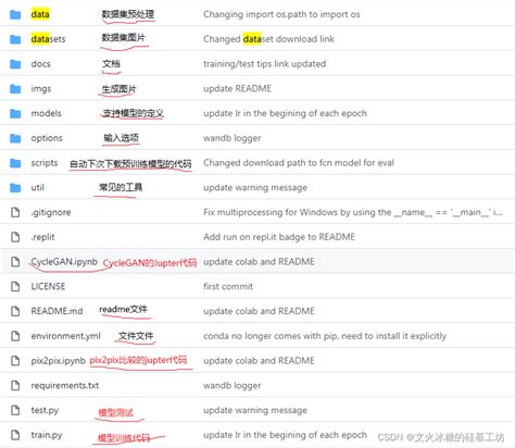 [pytorch系列 63]：生成对抗网络gan 图像生成开源项目pytorch cyclegan and pix2pix 代码总体