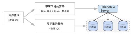Sql调优的基本原理和方法云原生数据库 Polardbpolardb 阿里云帮助中心 Sql调优的基本原理和方法云原生数据库 Polardbpolardb 阿里云帮助中心
