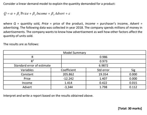 Solved Consider A Linear Demand Model To Explain The Chegg Com