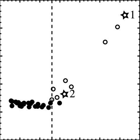 Shape Of The Interface At The End Of The First Deformation Phase Just
