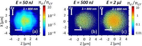 Electron Density Snapshots Are Obtained By Coupled 2d Fdtd 1 5