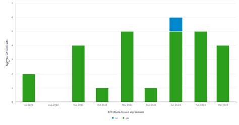 Duration Formula Qrew Discussions