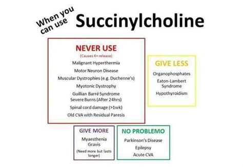 Succinylcholine Side Effects