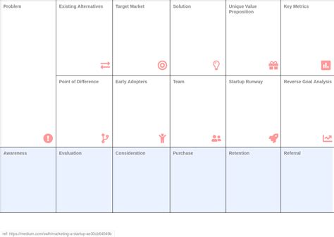 Deep Learning AI Canvas Strategy Tools Template