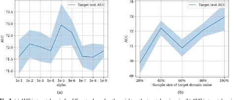 Figure 1 From Learning Domain Invariant Classifiers For Infant Cry Sounds Semantic Scholar