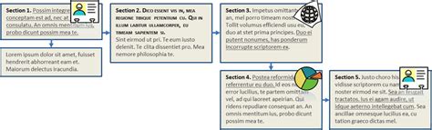 Step 3 Content Restructured Implicit Hierarchical Structures Made Download Scientific