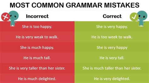 Most Common Grammar Mistakes GrammarVocab
