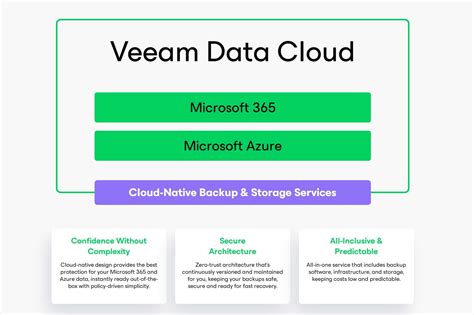 Veeam Launches Data Cloud Built On Azure Techzine Global