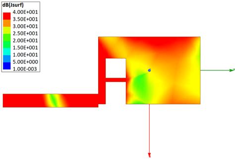 Surface Current Distribution Plot Of The Proposed Antenna At 26 Ghz