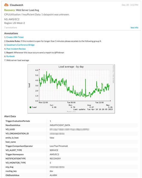 Splunk On Call Reviews Prices And Ratings Getapp Uk 2025