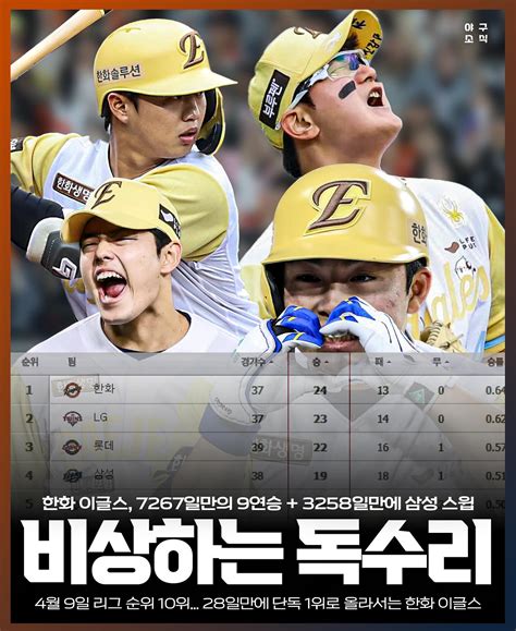 야구소식 Kbo • 크보이야기 토종 투수와 외국인 투수의 치열한 경쟁🔥 Kbo 야구 프로야구 야구소식 야구스타그램 엘지트윈스 삼성라이온즈 한화이글스