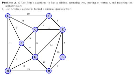 Solved Problem A Use Prim S Algorithm To Find A Minimal Chegg