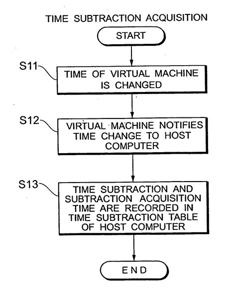 Computer System Log Collection Method And Computer Program Product