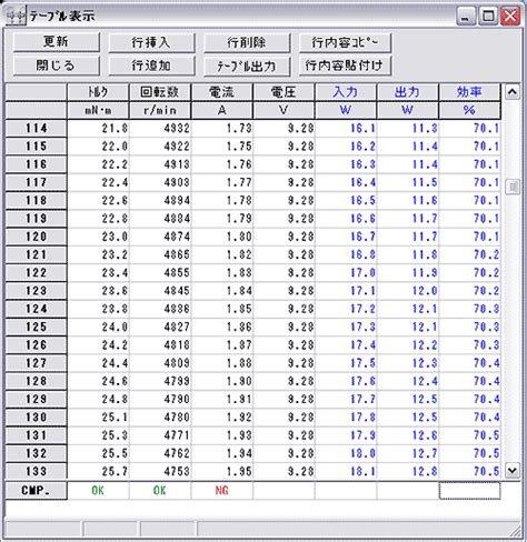日本小野电机基本特性试验TS 7700B 日本小野 Amresco官网