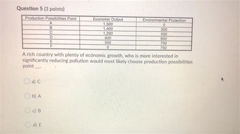 Solved Question 5 3 Points Production Possibilities Point