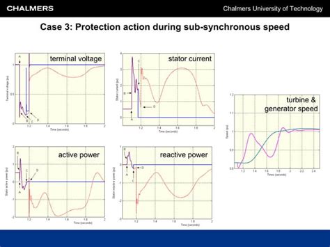 Dynamic Response Of Grid Connected Wind Turbine With Dfig Ppt