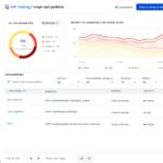 API Security Testing Traceable API Security