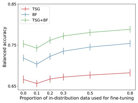 mental state classification using multi graph features deepai
