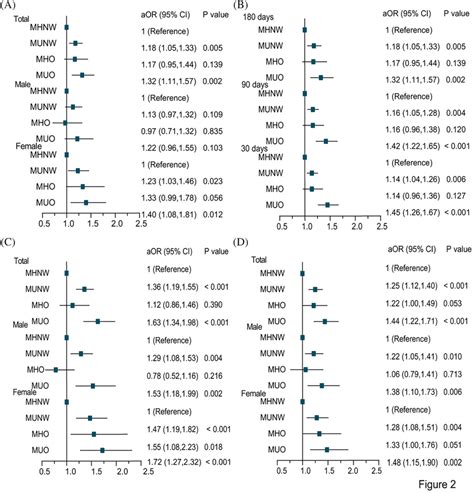 Forest Plot Of Adverse Outcomes And Disease Burden In Patients With Cml Download Scientific
