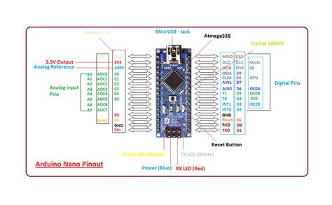 Robocraze Nano V3 0 Development Board Compatible With Arduino Nano V3