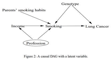 Causality Why Are These 2 Mags Markov Equivalent Dags Mags And Pags Cross Validated
