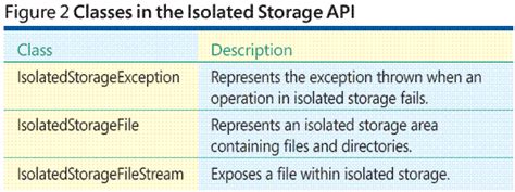 Cutting Edge Managing Dynamic Content Delivery In Silverlight Part 2 Microsoft Learn