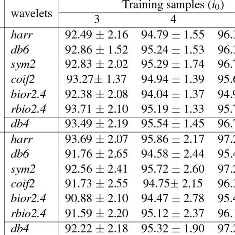 Comparison On The Hybrid Database Download Table