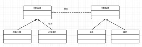 深度总结:软件设计七大原则软件设计原则 Csdn博客 深度总结:软件设计七大原则软件设计原则 Csdn博客