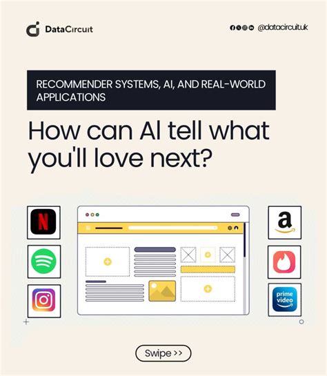 Data Circuit On Linkedin Datacircuit Learnwithdatacircuit