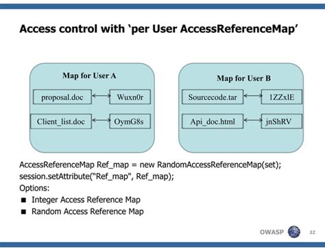 understanding esapi owasp delhi ppt