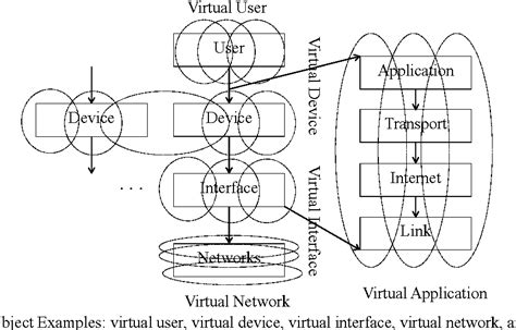 Figure 1 From A Virtual Architecture Based On The Id Locator Split Concept For Future Wireless