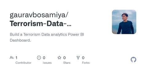 Github Gauravbosamiyaterrorism Data Analytics Power Bi Dashboard