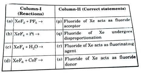 Match The Column Type From Grb Chemistry Chapter 18 P Block Elements For Class 12