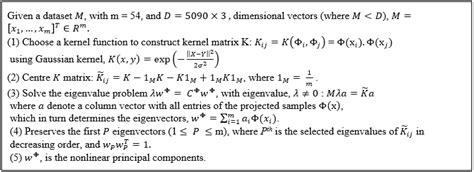 kernel pca algorithm download scientific diagram
