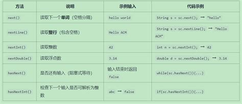 【java Api】leetcode常用刷题api及acm模式leetcode Api Csdn博客