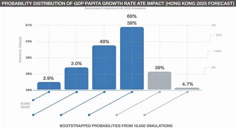 Entry 25 By Yeasmin2927 For Chart Design Modification Instructions 16 03 2025 18 18 Edt
