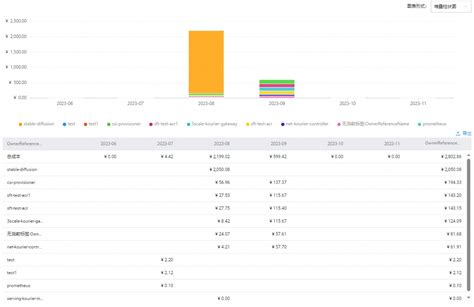 查看ack Serverless集群、命名空间、工作负载维度的费用详情容器服务 Kubernetes 版 Ackack 阿里云帮助中心