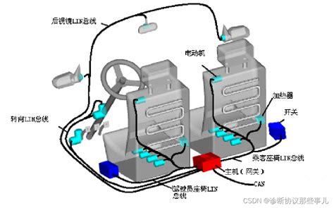Lin节点结构和主要技术特点lin通讯数据抓取分析 Csdn博客