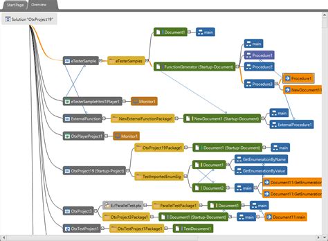 Open Test Framework Solution Overview Page