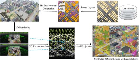 The Proposed Synthetic Data Generation Pipeline Download Scientific