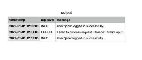 Convert Your Text File Into Csv Using Python By Coding Banana Medium