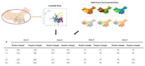 Remote Sensing Free Full Text An Improved Multi Source Data Driven