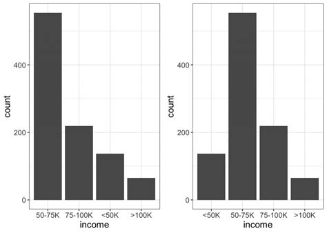 The Visual Modeling Module Jasp Free And User Friendly Statistical Software